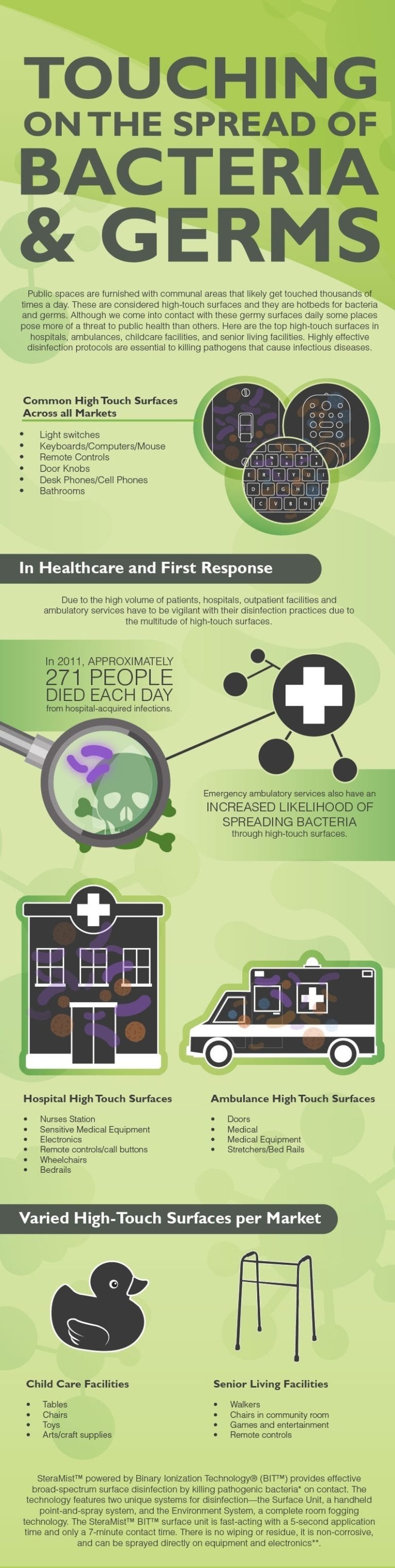 Touching on the Spread of Bacteria and Germs